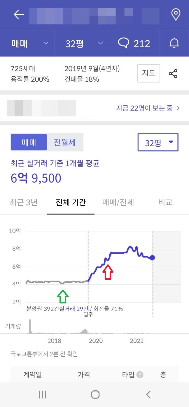 선진입의 중요성을 다시 한번 느끼게 됩니다 : 네이버 블로그