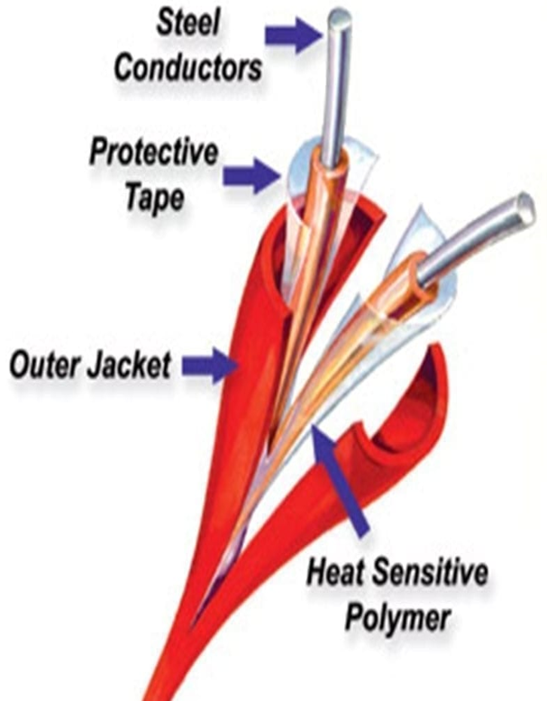 Protectowire linear heat fiber optic sensor cable 이해 : 네이버 블로그