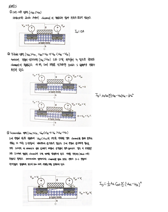 CadenceⓇ Full Custom IC Flow/Design 1일차 : 네이버 블로그