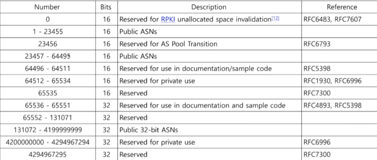 [BGP] 221023, 1.2 AS Number Overview : 네이버 블로그