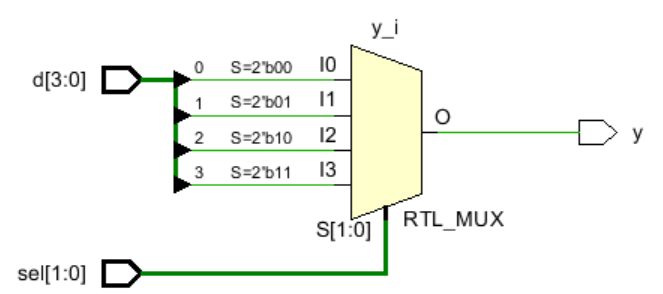 [스마트 직업훈련 플랫폼 STEP] 멀티플렉서 multiplexer / 디멀티플렉서 demultiplexer / 2x1 mux ...