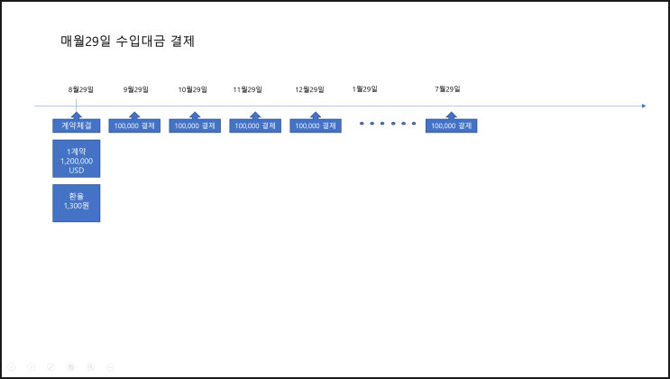 은행원이 알려주는 TRF(TARGET REDEMPTION FORWARD), 통화옵션 : 네이버 블로그