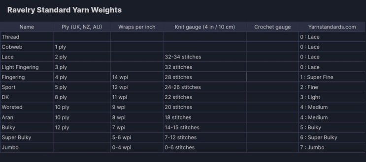 WPI; Wraps Per Inch에 대해 아는 척 해보기 : 네이버 블로그