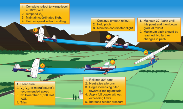 Commercial Maneuvers : 네이버 블로그