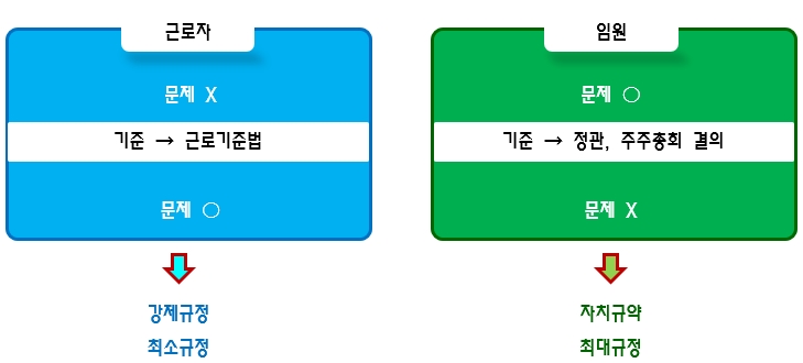 대표이사의 급여 얼마가 적당할까 네이버 블로그