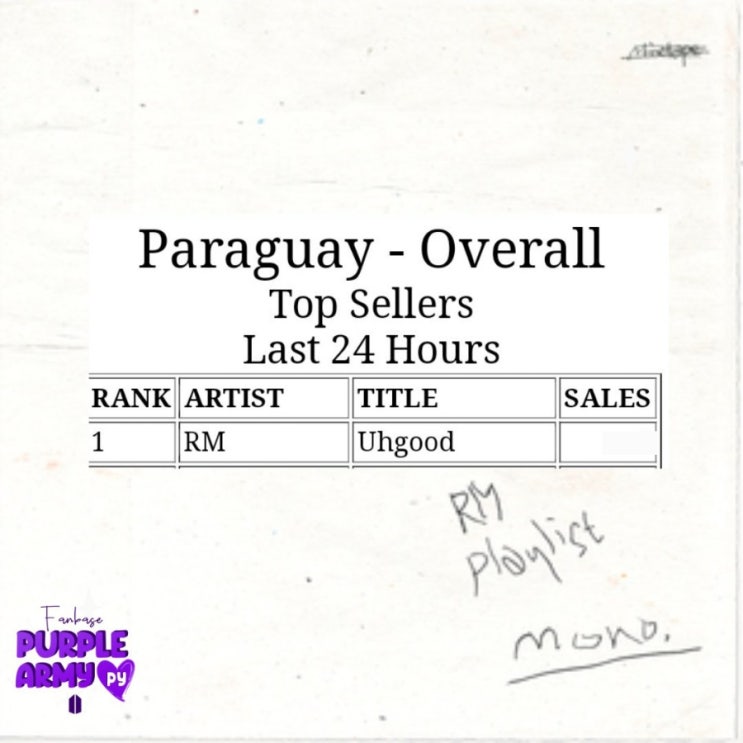 (방탄소년단 RM) #RM iTunes Updates (2022.10.24) 'uhgood'🌟 : 네이버 블로그