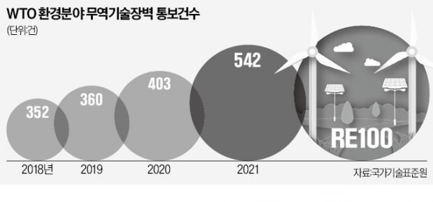 무역장벽 된 RE100...재생에너지 확대 불가피 : 네이버 블로그