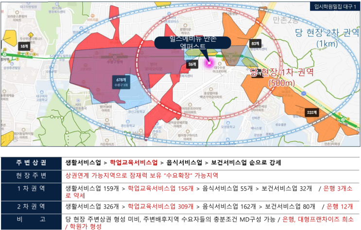 힐스테이트 만촌 엘퍼스트 상가분석 네이버 블로그