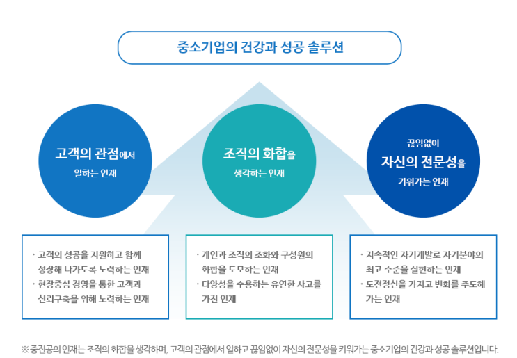 중소벤처기업진흥공단 최종면접 중진공 2차면접 합격하려면 꼭 고려해야하는 3가지 Feat기출문제 네이버 블로그
