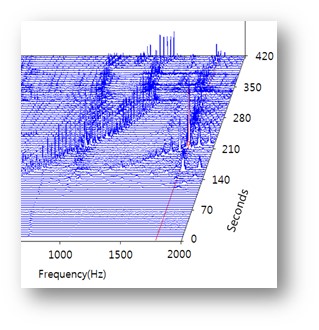 임계 주파수, 임계속도 (Critical frequency, Critical speed)-회전체역학 진동분석,주파수분석p ...