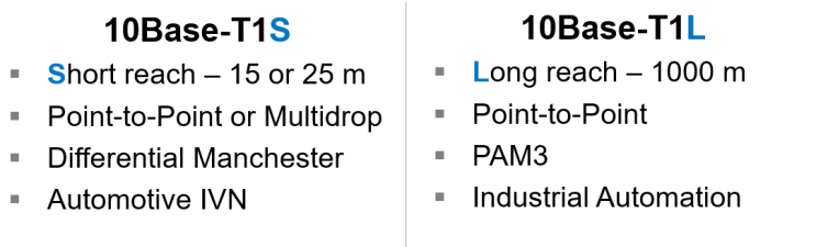 10Base-T1S 자동차 이더넷과 10Base-T1L 산업용 이더넷 : 네이버 블로그