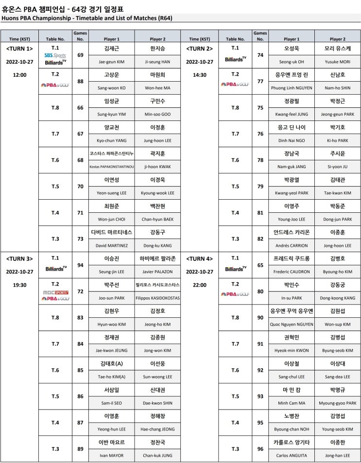 휴온스 PBA-LPBA 챔피언십 10월27일 경기일정 : 네이버 블로그