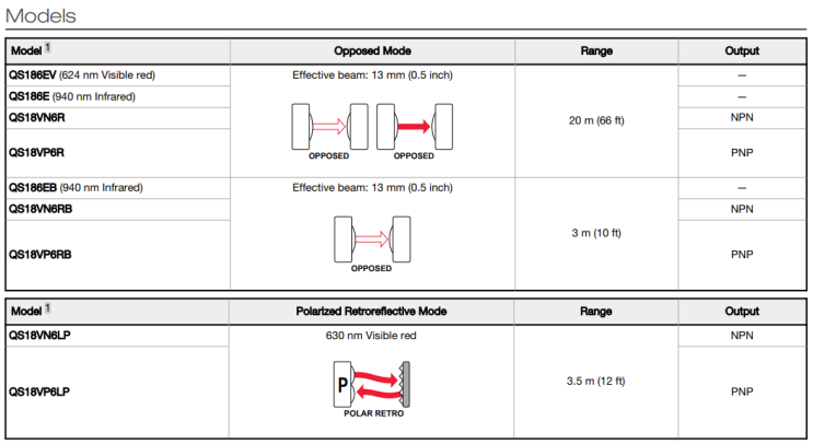 [BANNER] WORLD-BEAM QS18 포토센서 : 네이버 블로그