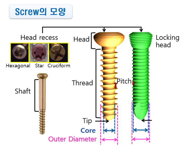 OS screw : 네이버 블로그