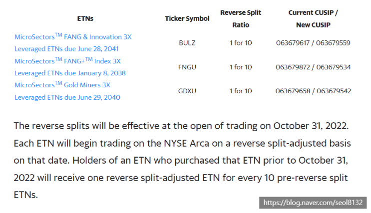 [주식] 미국 기술주(FANG) 레버리지 ETF BULZ, FNGU 액면병합 예정 (Ft. GDXU 및 구성종목) : 네이버 블로그