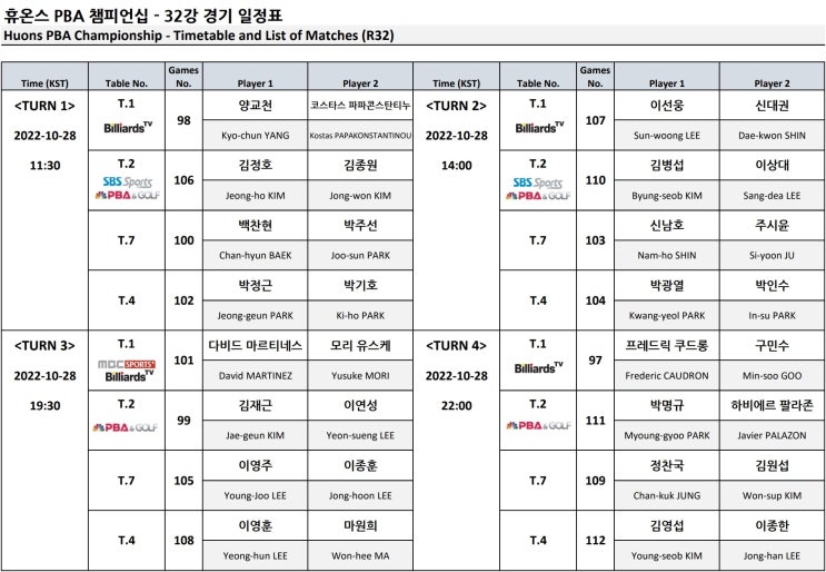 휴온스 PBA-LPBA 챔피언십 10월28일 (금) 경기일정 : 네이버 블로그