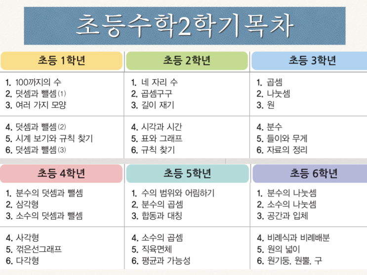 초등학교 수학 단원별 학습목차 중학교 단원별 학습목차 고등수학 상하 고등수학12 학습목차를 공유합니다 새학년 새학기