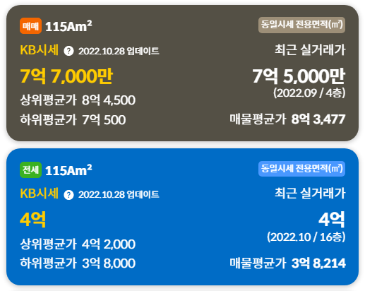 시세공부 부산 동래구 명륜아이파크 1단지 아파트 우수한 학군과 교통 접근성을 갖춘 동래구 명륜동 네이버 블로그