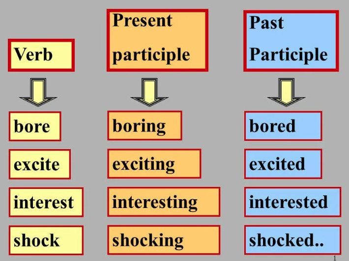 분사 (4-4) : 네이버 블로그