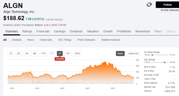 투명교정:ALGN, Angel Align, SDC : 네이버 블로그