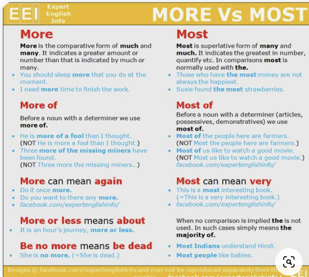 [영어]More와 Most 사용법 연습 : 네이버 블로그