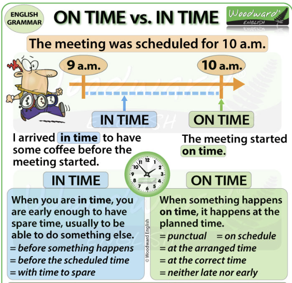 [영어]On time vs In time : 네이버 블로그