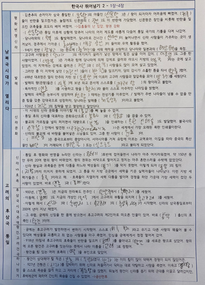 강서구 한우리 독서토론논술 4학년한국사 통사 네이버 블로그