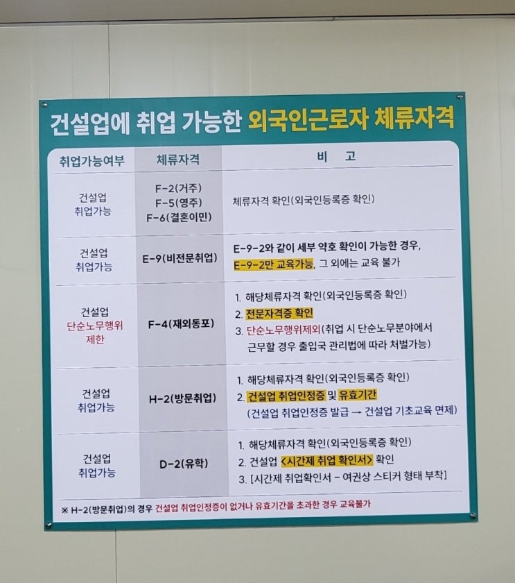 건설현장 외국인근로자 채용 네이버 블로그