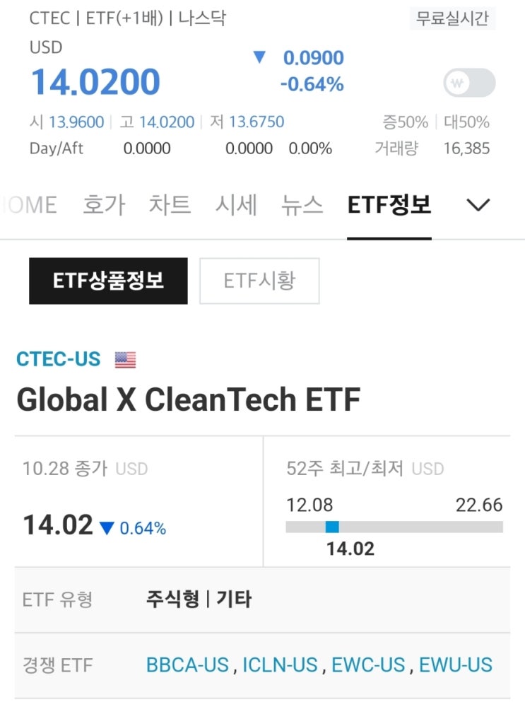 주린이 일기 : 미국 신재생 에너지 ETF (Global X Clean Tech ETF, 미국 클린 에너지 기술 ETF ...