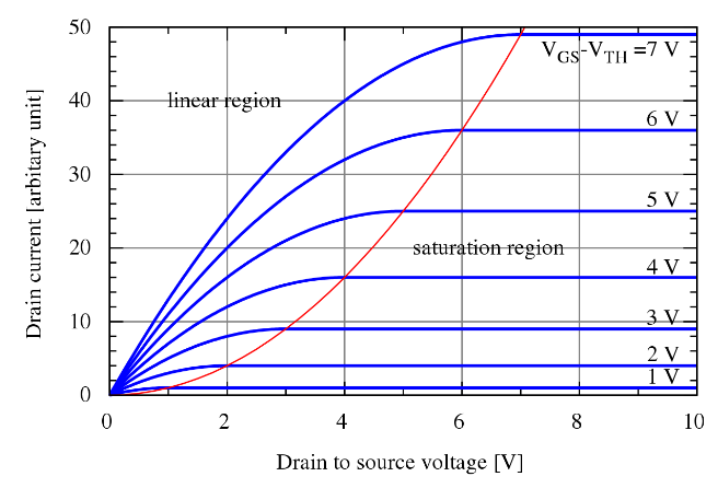 MOSFET(3)_MOSFET의 I-V 특성 : 네이버 블로그