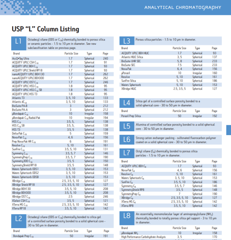 Column USP란 무엇인가요? : 네이버 블로그