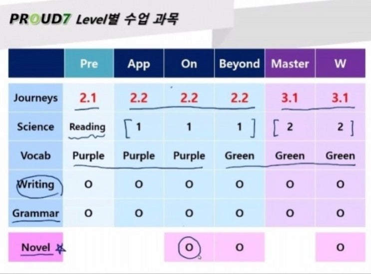 셔틀 있는 대치동 초등 영어학원 2점대 3점대 학원 프라우드7 정보 공유드려요 프라우드세븐 Proud7 네이버 블로그