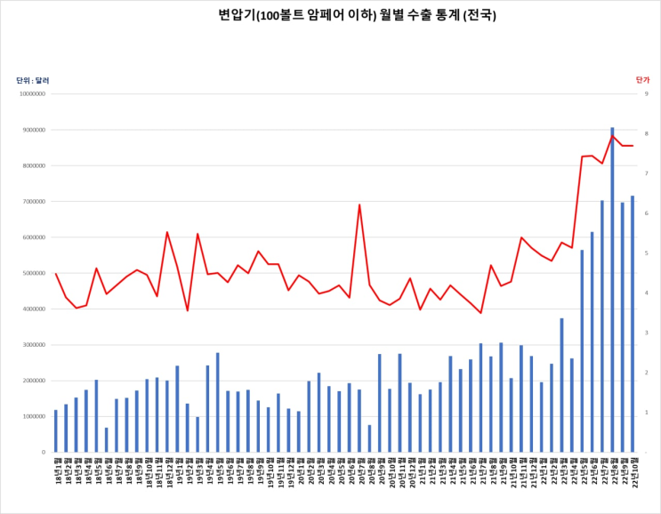 11월 1일 정리 주식 투자 공부 루틴 경제 뉴스 신문 네이버 블로그