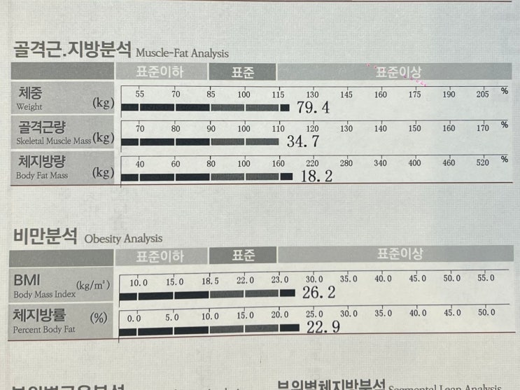 강남구청역pt강남구청역헬스 남자 근량증진남성 회원님 인바디 변화인바디 보는 방법 네이버 블로그