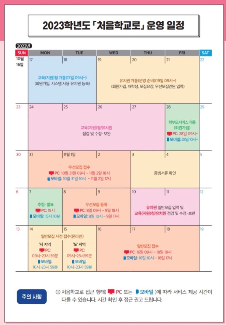 우리 아이 유치원 입학을 위한 첫걸음 처음학교로 운영 일정 추첨방법 자주묻는질문 학부모체크리스트 확인 네이버 블로그