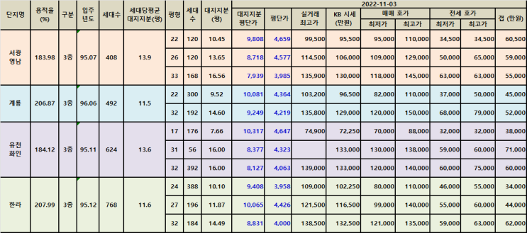 11월 금곡동 청솔마을아파트 매물 : 네이버 블로그