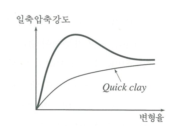 [ Quick Clay와 Quick Sand ] : 네이버 블로그