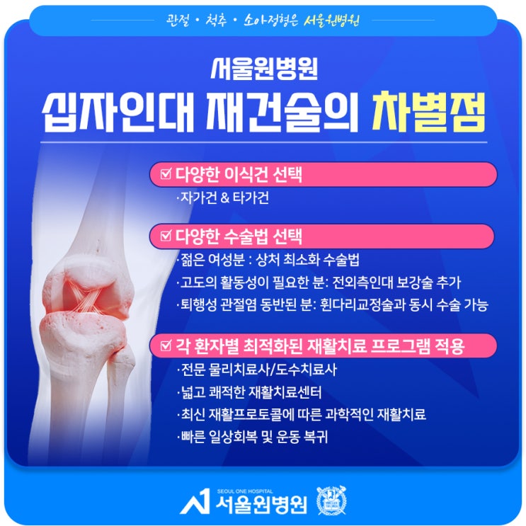 11 전방십자인대파열 그냥 둬도 괜찮을까 무릎 전방십자인대 파열 증상과 치료 네이버 블로그