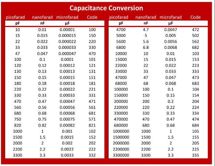콘덴서 용량 단위 nf uf pf 등 : 네이버 블로그