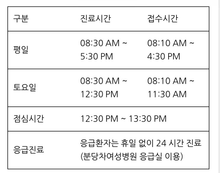 육아일기 4세 아기 급성장염과 장중첩증 증상차이점 차병원 응급실 입원 및 수액 후기 2탄 네이버 블로그