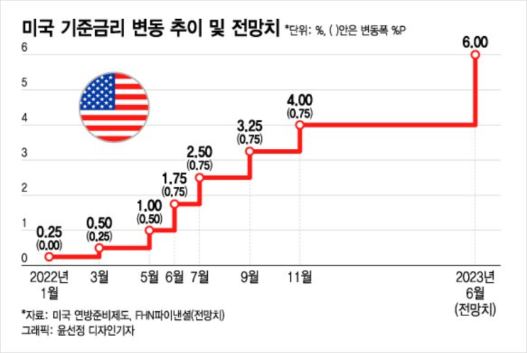 12월 FOMC 일정 및 발표시간 (Ft. 미국 기준금리 전망 시나리오) : 네이버 블로그