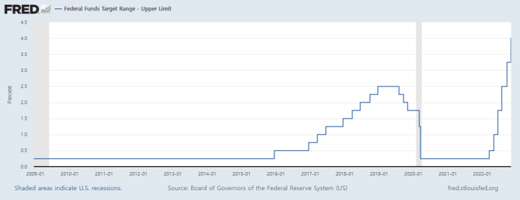 EFFR·IOER·IORB·RRP·SOFR 용어 정리 : 네이버 블로그