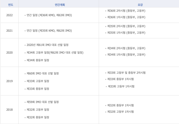 수학올림피아드 종류 KMO KJMO IMO 시험 일정 알아보기 혜택 특전 수상컷 +2023년 : 네이버 블로그