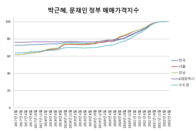 김대중 정부부터 문재인 정부까지의 역대 정권별 부동산 정책 살펴보기 : 네이버 블로그