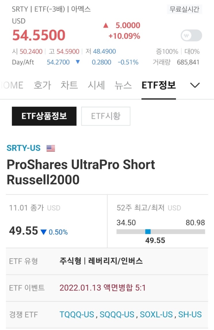 주린이 일기 : 미국 중소형주 인버스 레버리지 ETF 투자하기 (러셀지수 인버스 레버리지, Proshares UltraPro ...