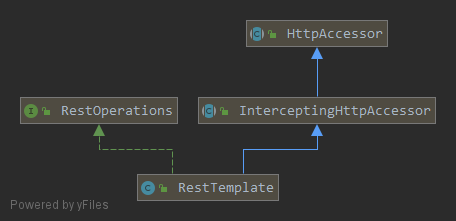 [spring] RestTemplate 제대로 알기 : 네이버 블로그