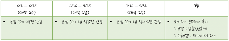 자격증 컴활 1급 실기 2달 2주 만에 합격하기 5수인강추천공부방법5수후기 네이버 블로그
