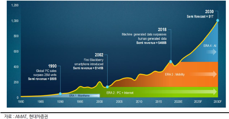 반도체의 미래 - 후공정/하이브리드본딩/TSV HBM : 네이버 블로그