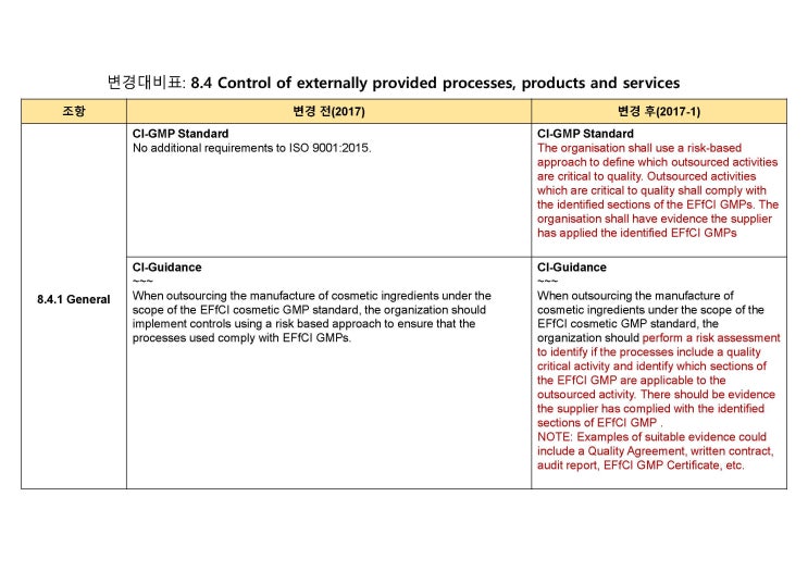 EFfCI GMP 설명자료 및 EFfCI GMP 표준 : 네이버 블로그