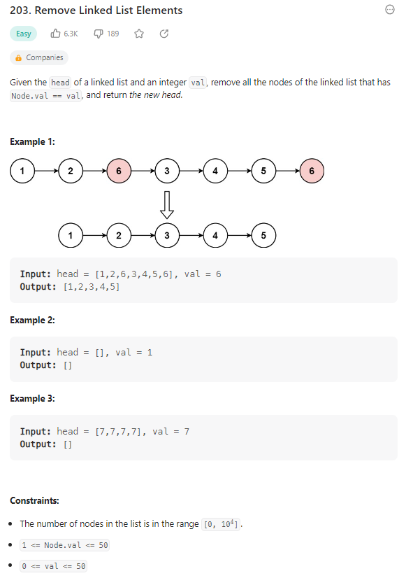 JAVA_Remove Linked List Elements_LeetCode 203 : 네이버 블로그